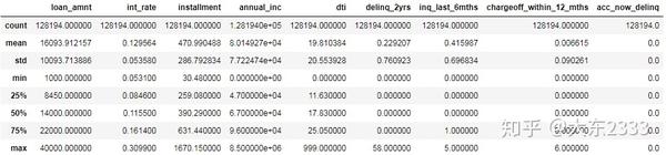 Lending Club贷款数据分析—Python篇 - 知乎