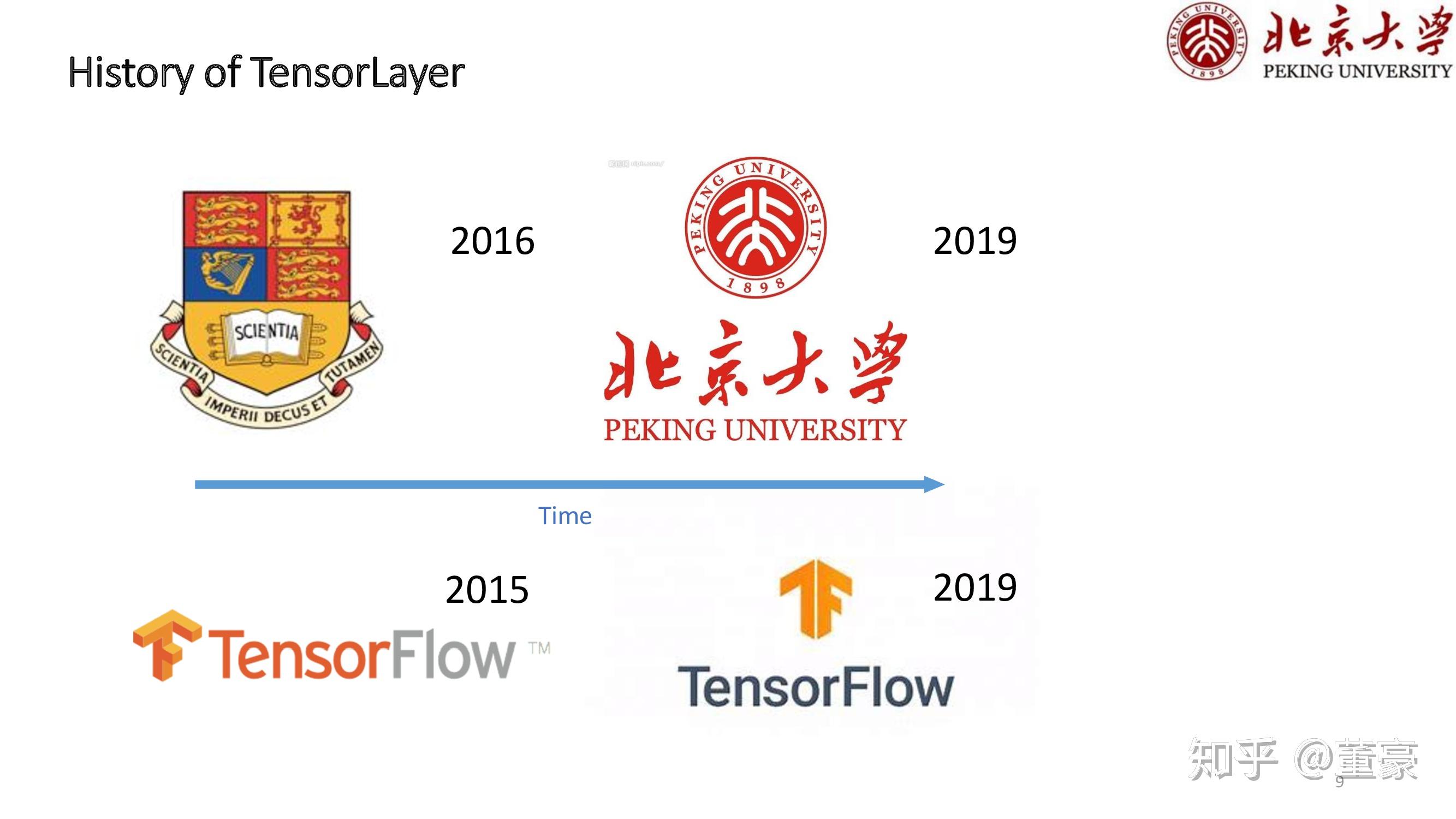 【简介】TensorLayer 2.0 - 知乎