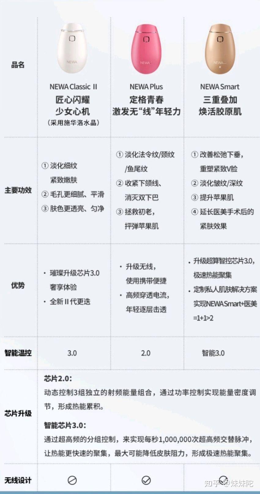 有人用过这个newa吗？说下怎么样呗？