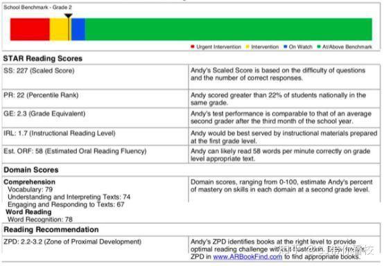 美国Lexile，AR和Star Reading英文阅读测试系统了解一下！ - 知乎