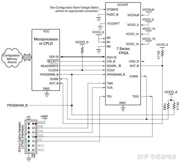 7 系列FPGA的配置设计 - 知乎