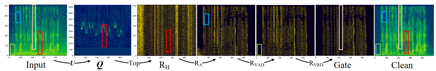 论文解读：Harmonic Attention for Monaural Speech Enhancement - 知乎