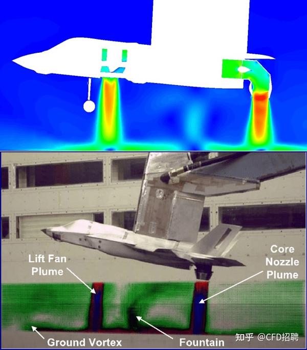 CFD在航空航天领域的发展演变：从1970到2021 - 知乎