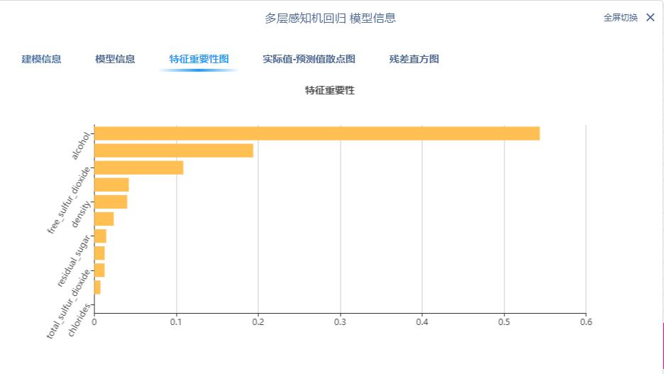 【机器学习(九)】分类和回归任务-多层感知机(Multilayer Perceptron,MLP)算法-Sentosa_DSML社区版 - 知乎