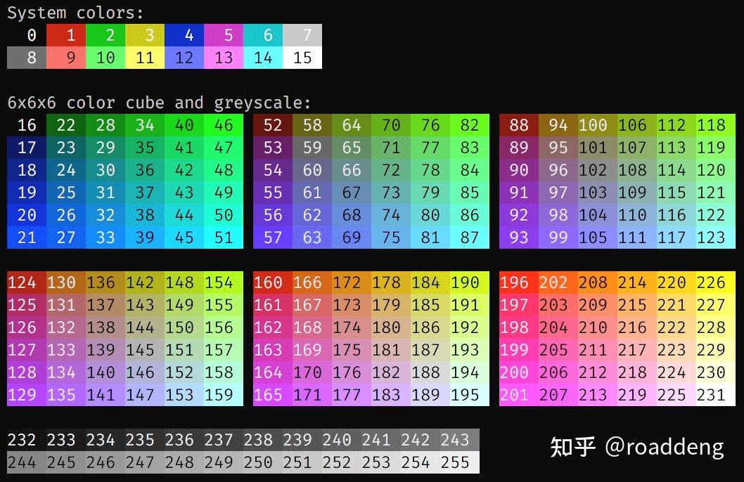 配色方案在终端下的优化 - 知乎