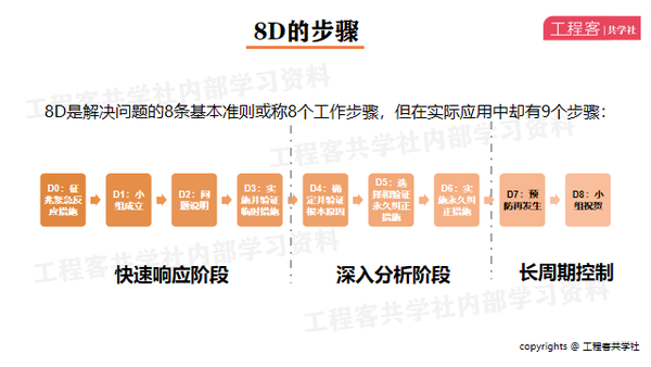 免费学习8D | 8D用不好，就只能被客户虐！ - 知乎