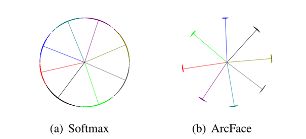 基于 MindSpore 框架的 ArcFace 原理及代码解析 - 知乎