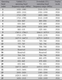 LTE系统的物理层知识 - 理论速率计算（1） - 知乎