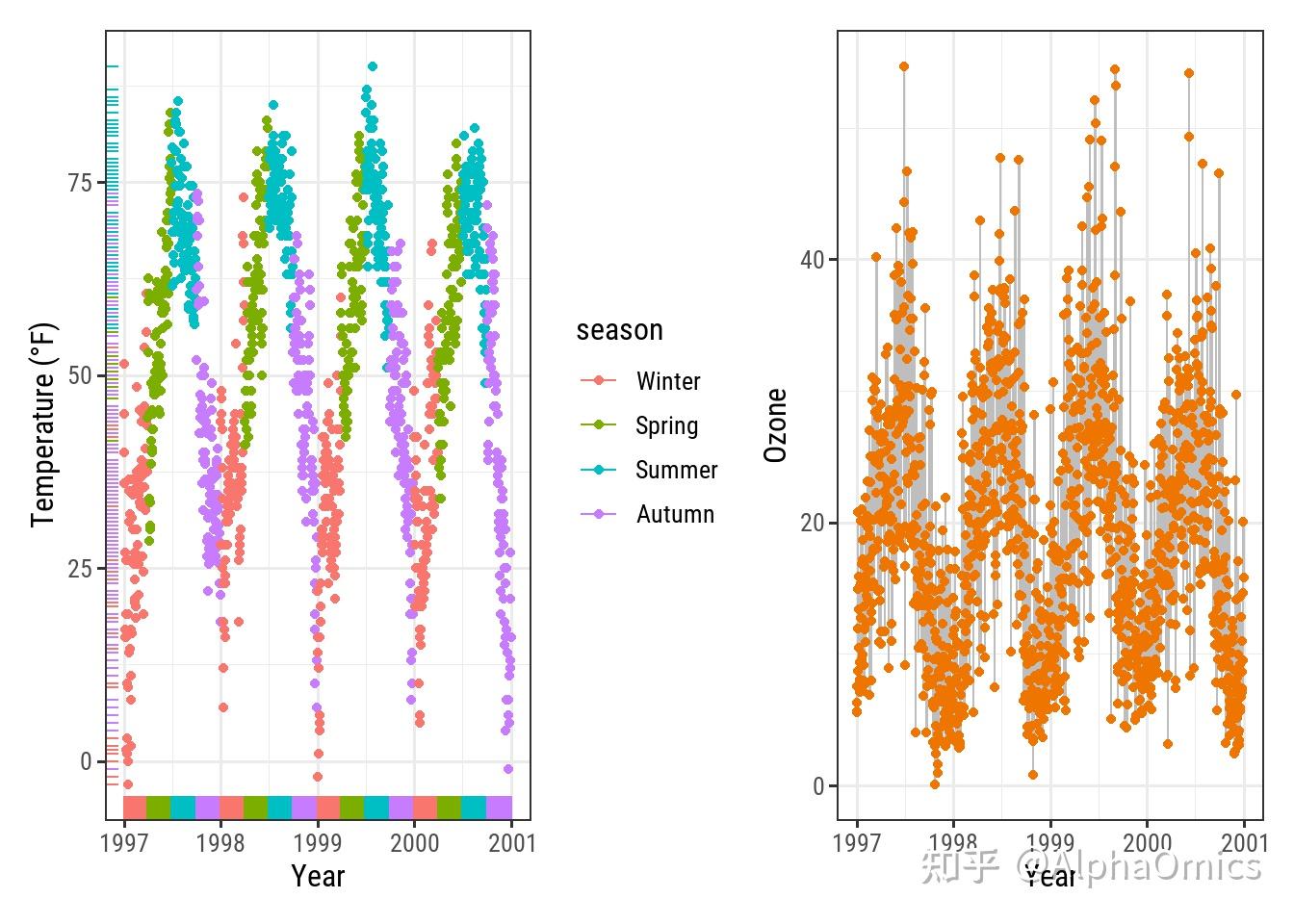 ggplot2作图最全教程（中） - 知乎