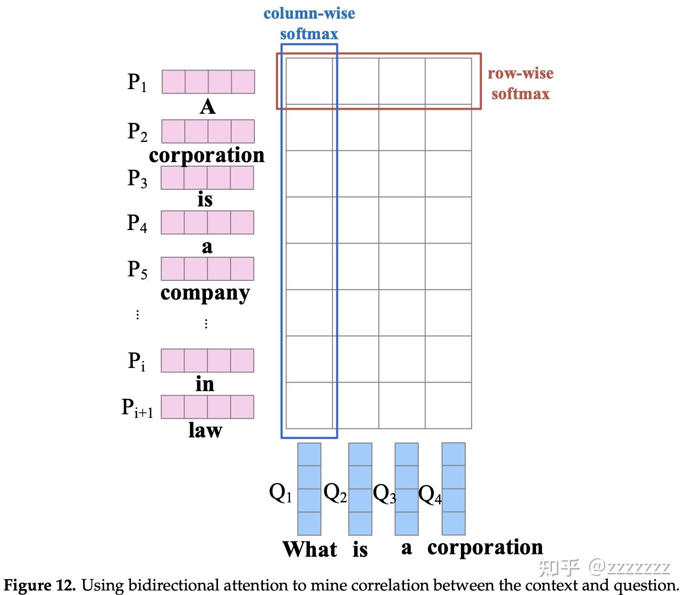 【NLP综述】阅读理解：Machine Reading Comprehension - 知乎