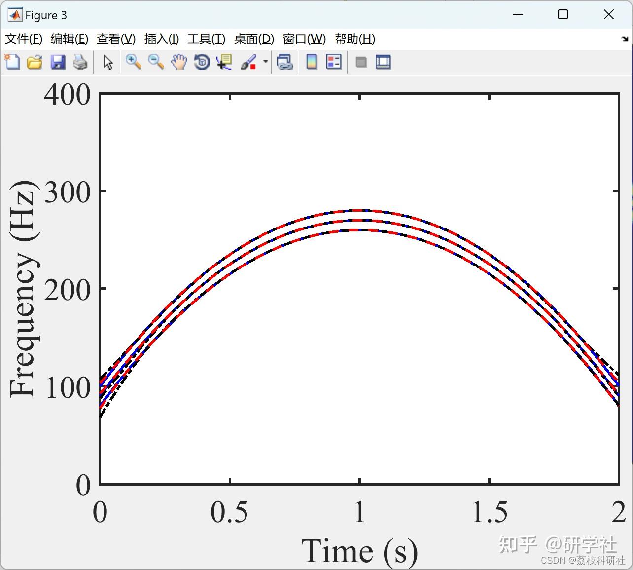 Matlab matlab