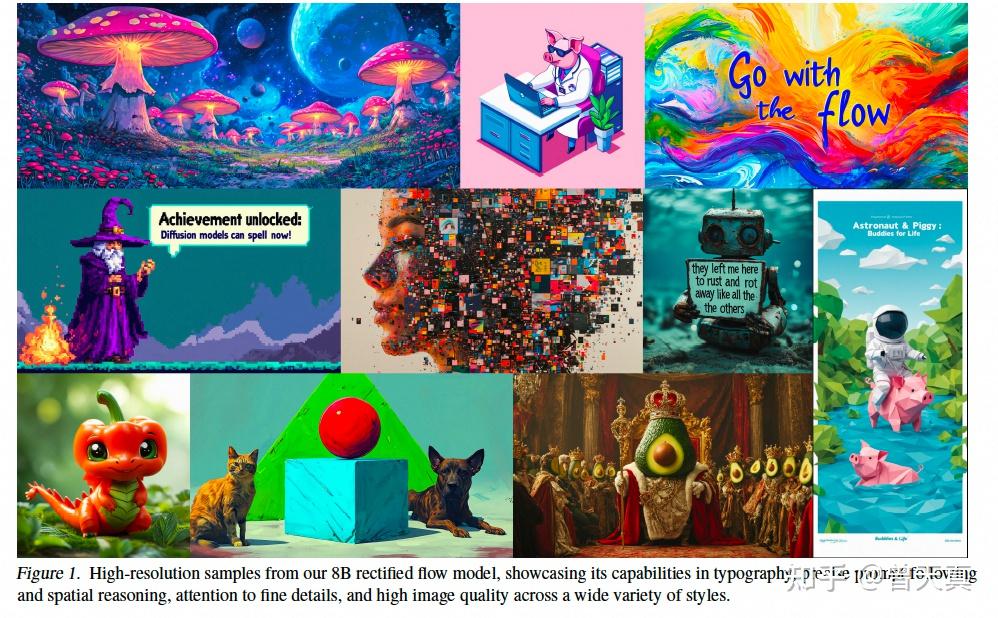 Stable Diffusion 3 来了，深入浅出完整解析SD3的核心算法 - 知乎