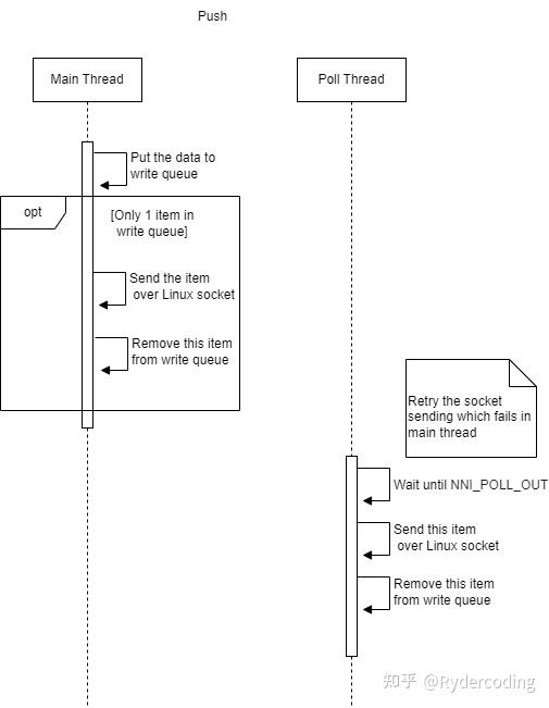 深入研究NNG(nanomsg)软件架构 - 知乎
