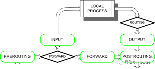 在 Linux bridge 上 ebtables 与 iptables 如何进行交互 [译] - 知乎