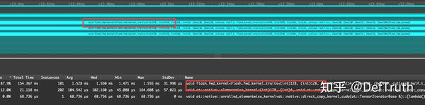 [TensorRT 9.2]🔥MHA/Myelin Optimize vs FlashAttention-2 profile - 知乎