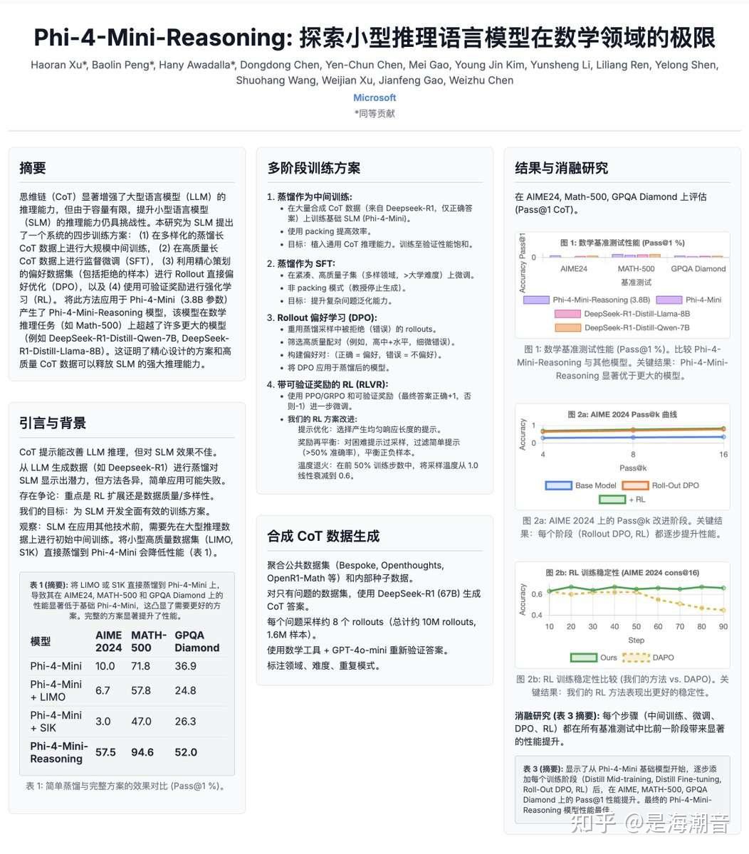 微软开源了 Phi-4-mini-flash-reasoning 模型，该模型都有哪些主要特点？ - 知乎