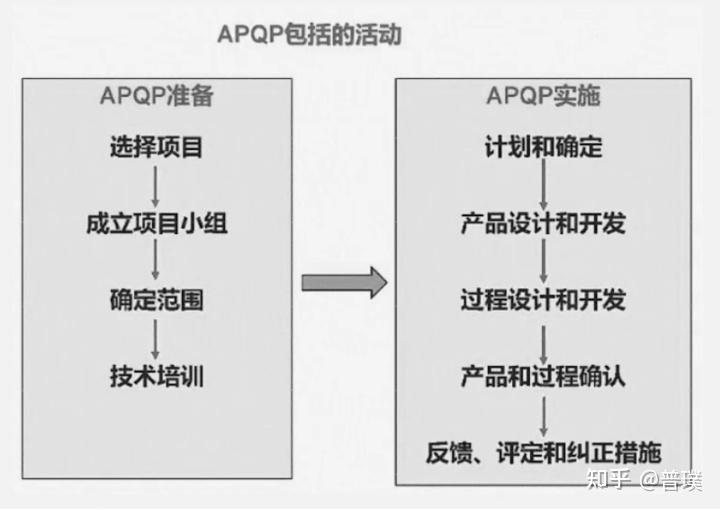 IATF16949和APQP的基础知识 - 知乎