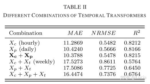 【时空数据预测】ST-Tran (IEEE COMMUN LETT 2021)+代码 - 知乎