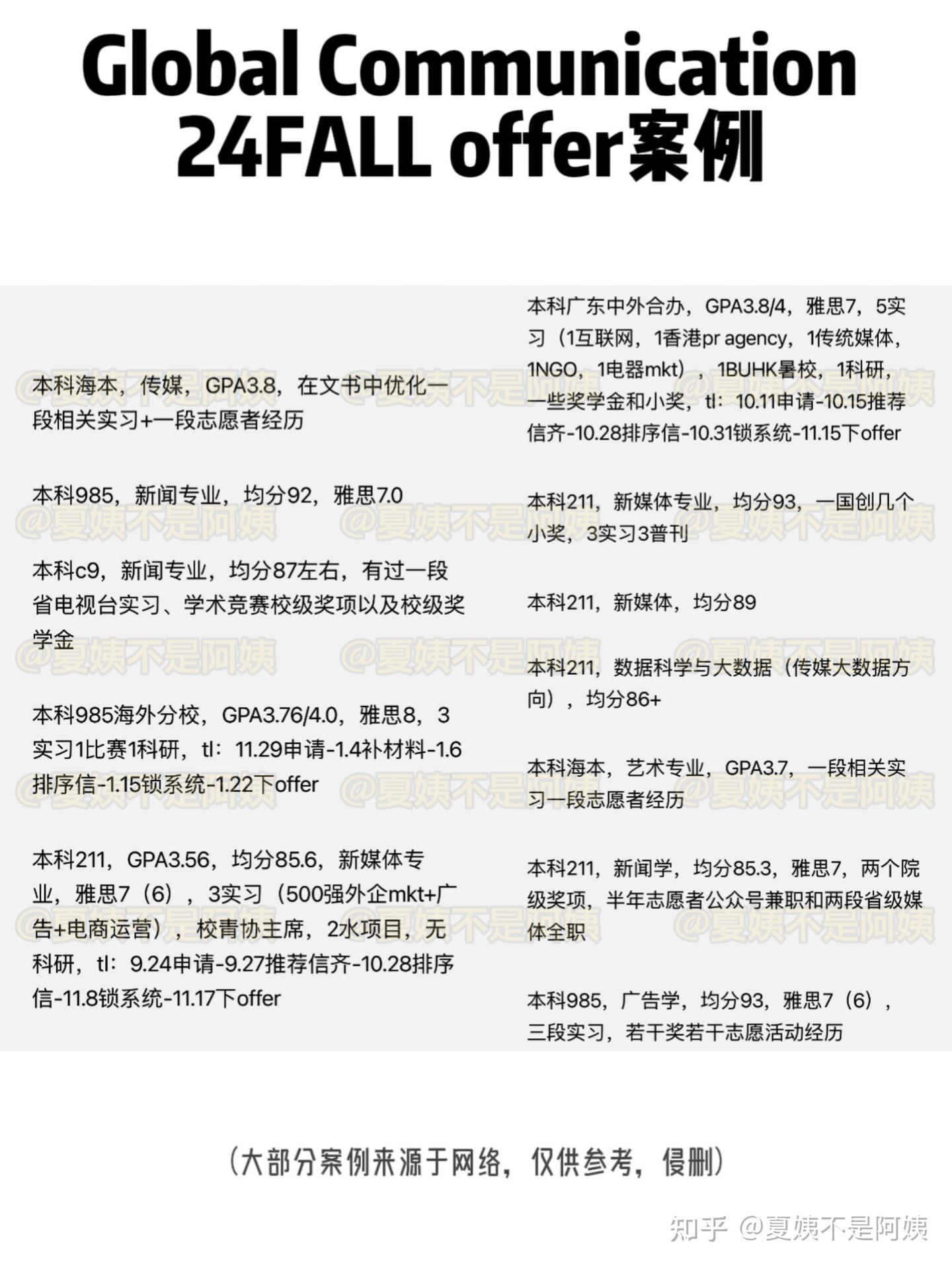 24FALL | 港中文传媒专业申请要求（附offer案例） - 知乎