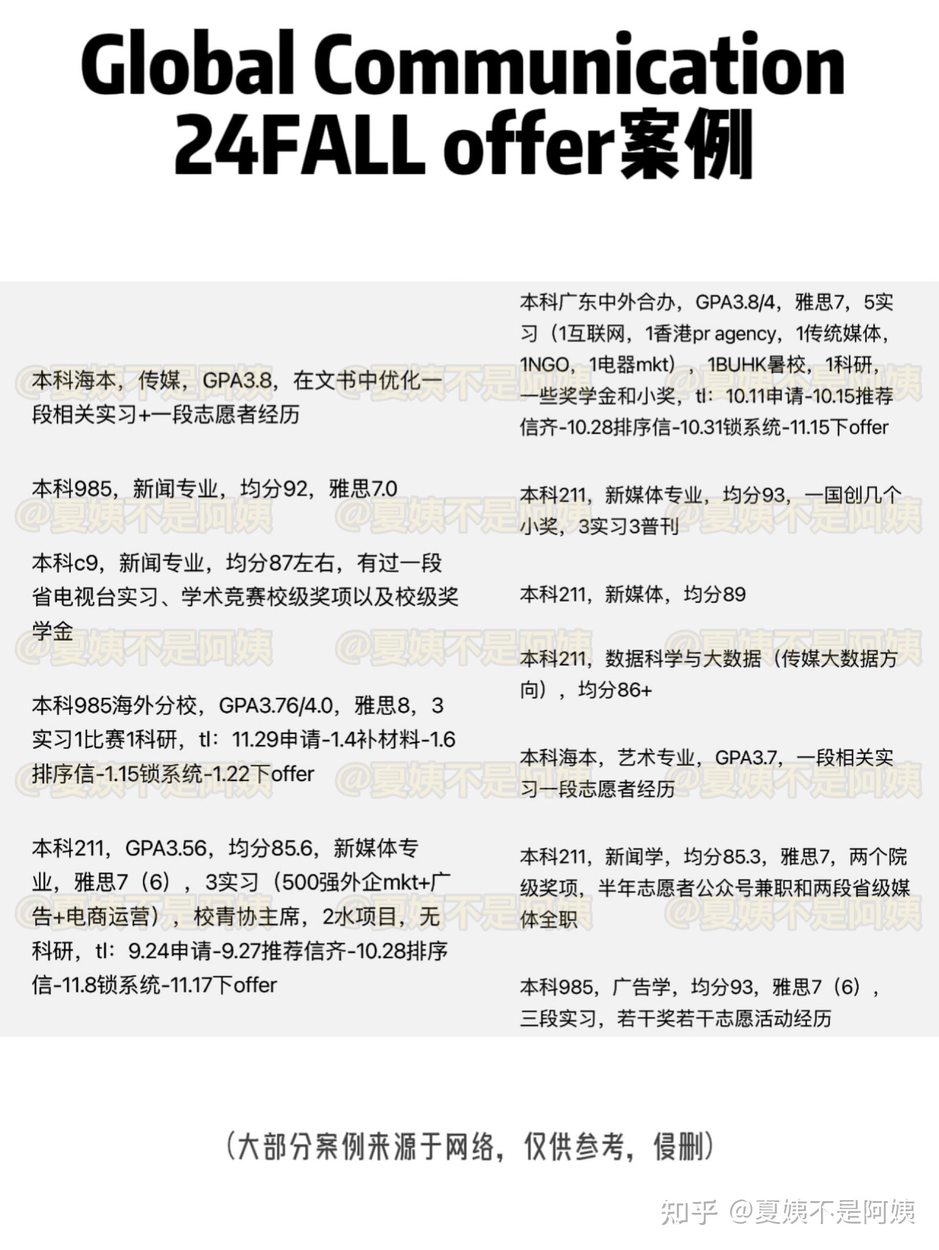 24FALL | 港中文传媒专业申请要求（附offer案例） - 知乎