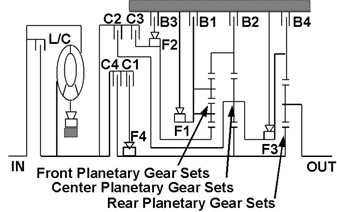 AT变速箱最新资讯及技术分析（十四）—6AT - 知乎