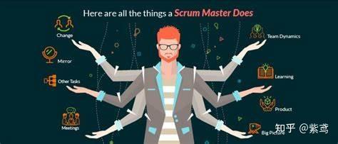《有效管理敏捷团队-快速成为优秀的Scrum Master》读书笔记 - 知乎