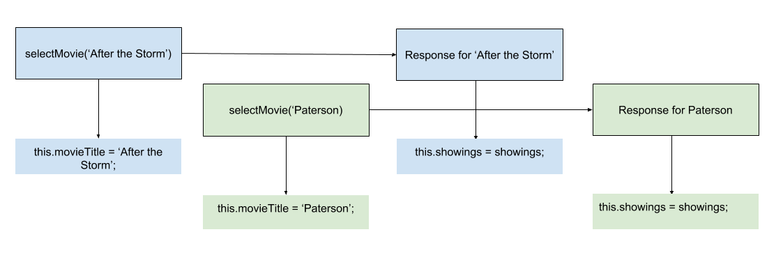 [译] RxJS 进阶技巧: 使用 RxJS Marbles 测试竞争条件 - 知乎