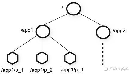 Java 全栈 Devs【运维】：Nacos、EureKa、Consul、CoreDNS、Zookeeper注册中心对比 - 知乎