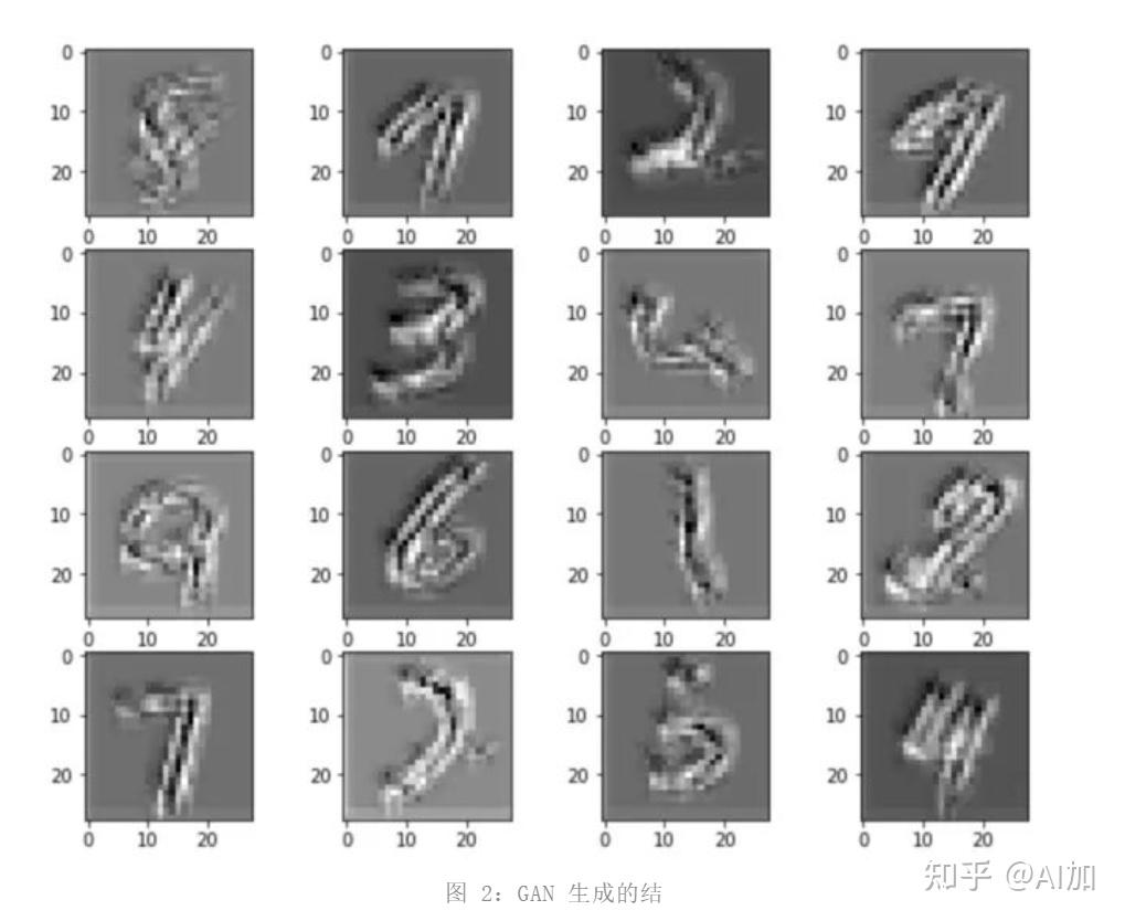 如何一秒钟快速把用PyTorch构建GAN？ - 知乎