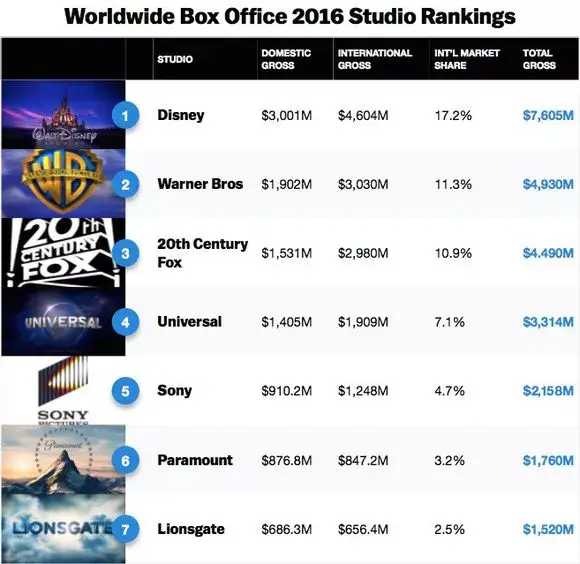 看电影学英语，你应该这样学 - 知乎