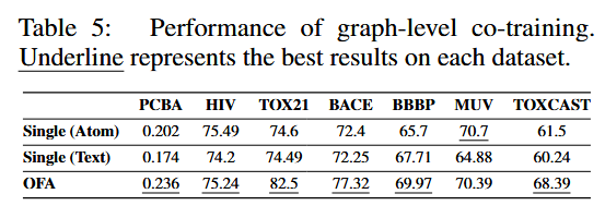 Text-space Graph Foundation Models: Comprehensive Benchmarks and New Insights - 知乎