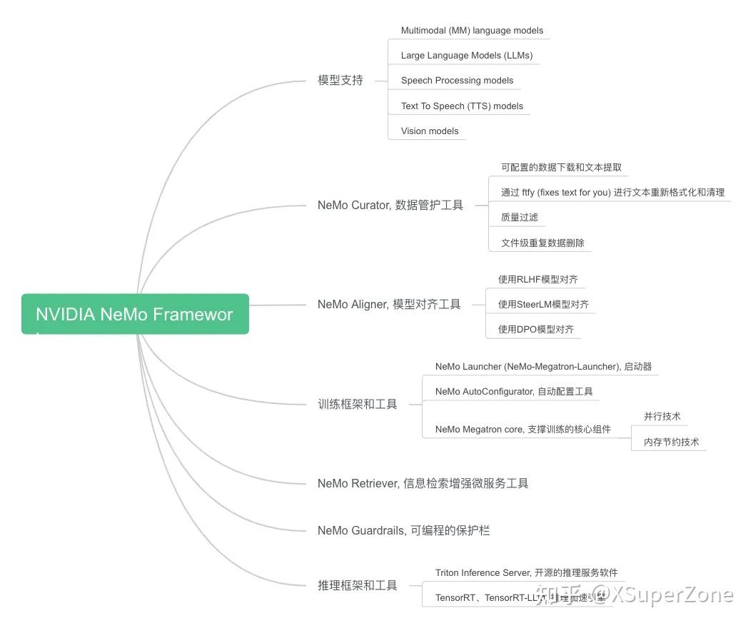 NVIDIA NeMo Megatron是什么？ - 知乎