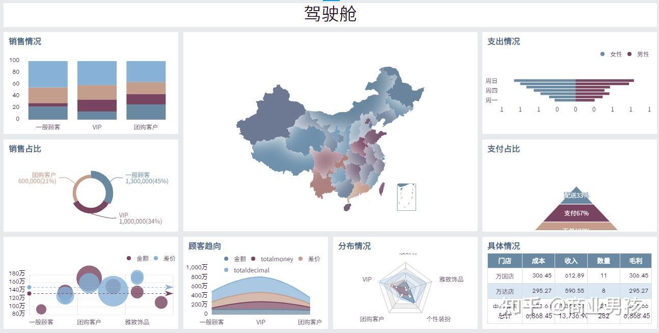 无代码现成方案的bi数据分析软件 知乎 
