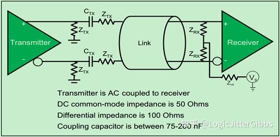 [转载]PCIe扫盲——PCIe总线体系结构/物理层/数据链路层入门 - 知乎