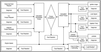EGAS概念及其应用分析 - 知乎