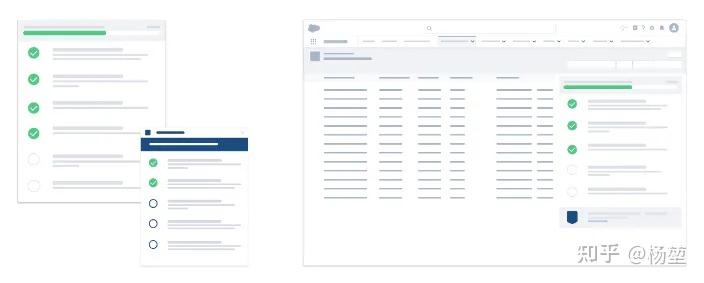 B端产品的促活系统（Engagement）设计 - 知乎