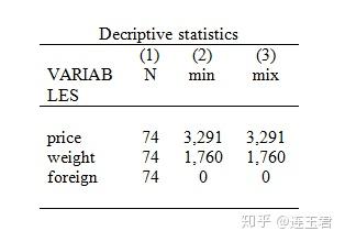 Stata结果输出：outreg2命令详解 - 知乎