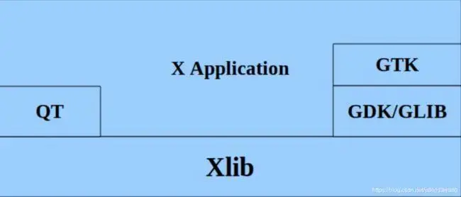 编译或安装Glib 2.0包的三种方式 - 知乎