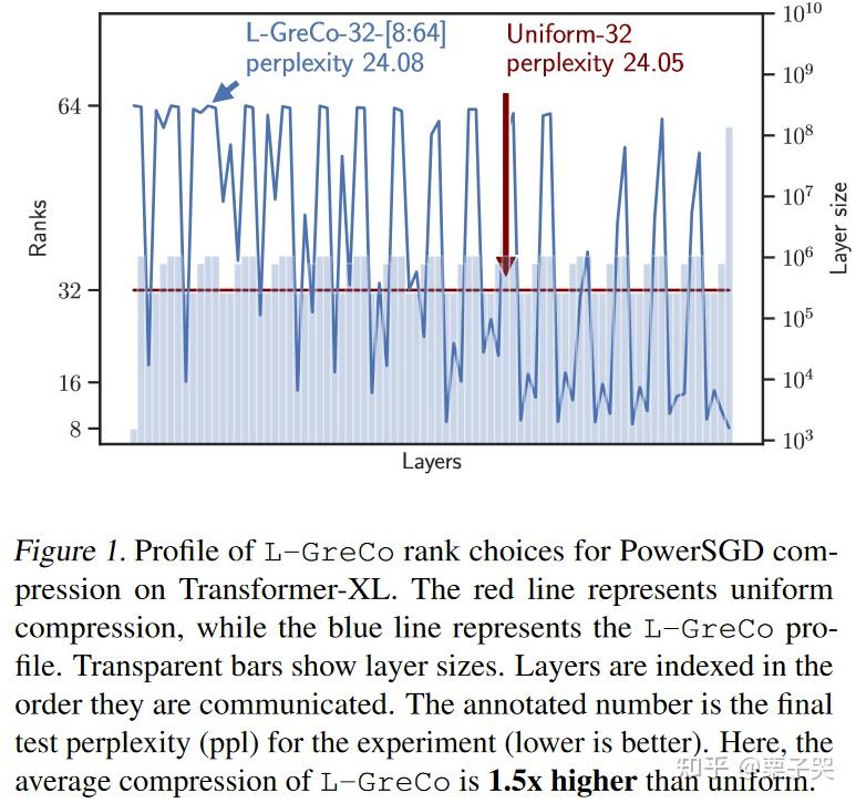 MLSys 2024 论文汇总 - 知乎