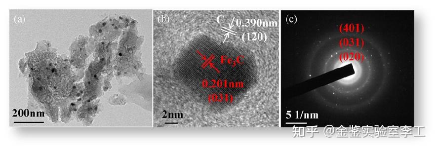 如何用Digital Micrograph（DM）软件分析与处理透射电镜TEM图像测试结果 - 知乎