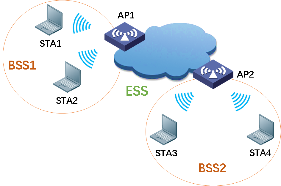 图解无线网络元素！AP、STA、SSID、BSSID 、BSS、ESS概念基础 - 知乎