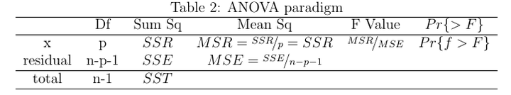 详解方差分析表(ANOVA)(三) —— ANOVA中的F统计量 - 知乎