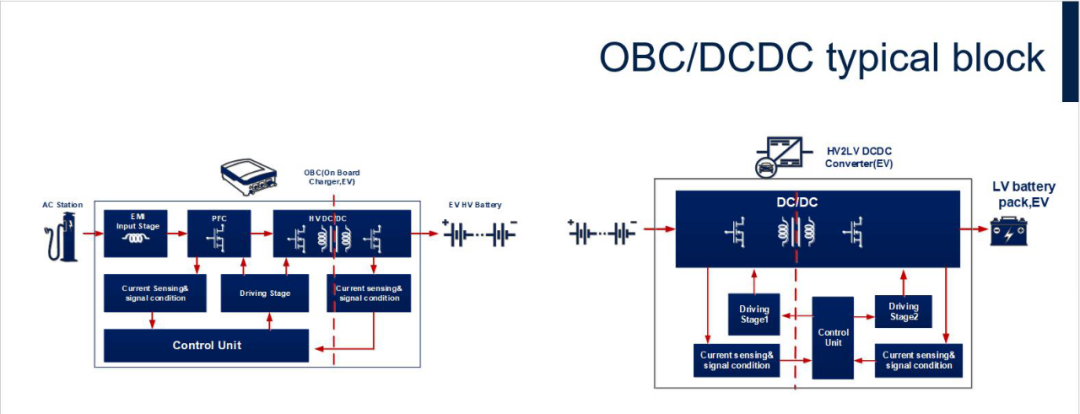 直播回顾|SPC5 MCU的 OBC/DCDC方案 - 知乎