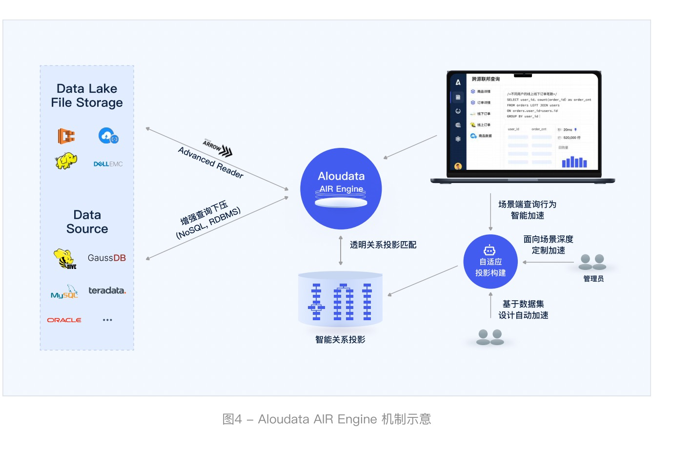 什么是数据虚拟化（Data Virtualization）？ - 知乎