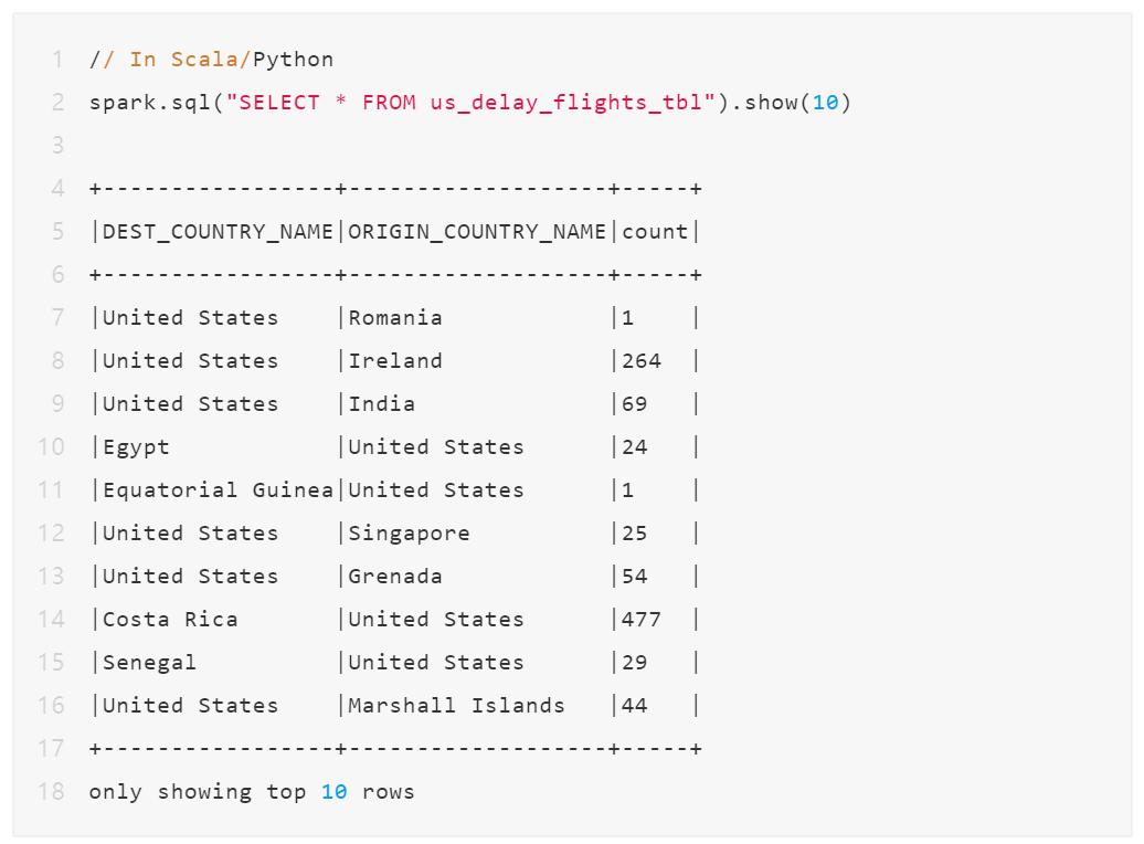 Spark从入门到精通（05）： Spark Sql和dataframes，内置数据源简介 知乎