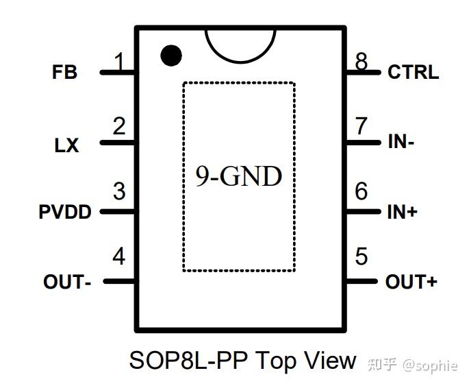 HT8691 内置BOOST升压 D/AB类音频功率放大器 - 知乎