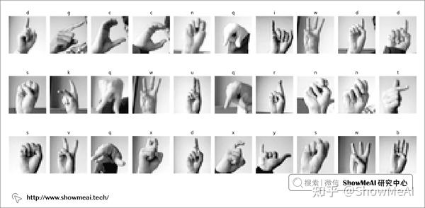AI识万物：从0搭建和部署手语识别系统 ⛵ - 知乎