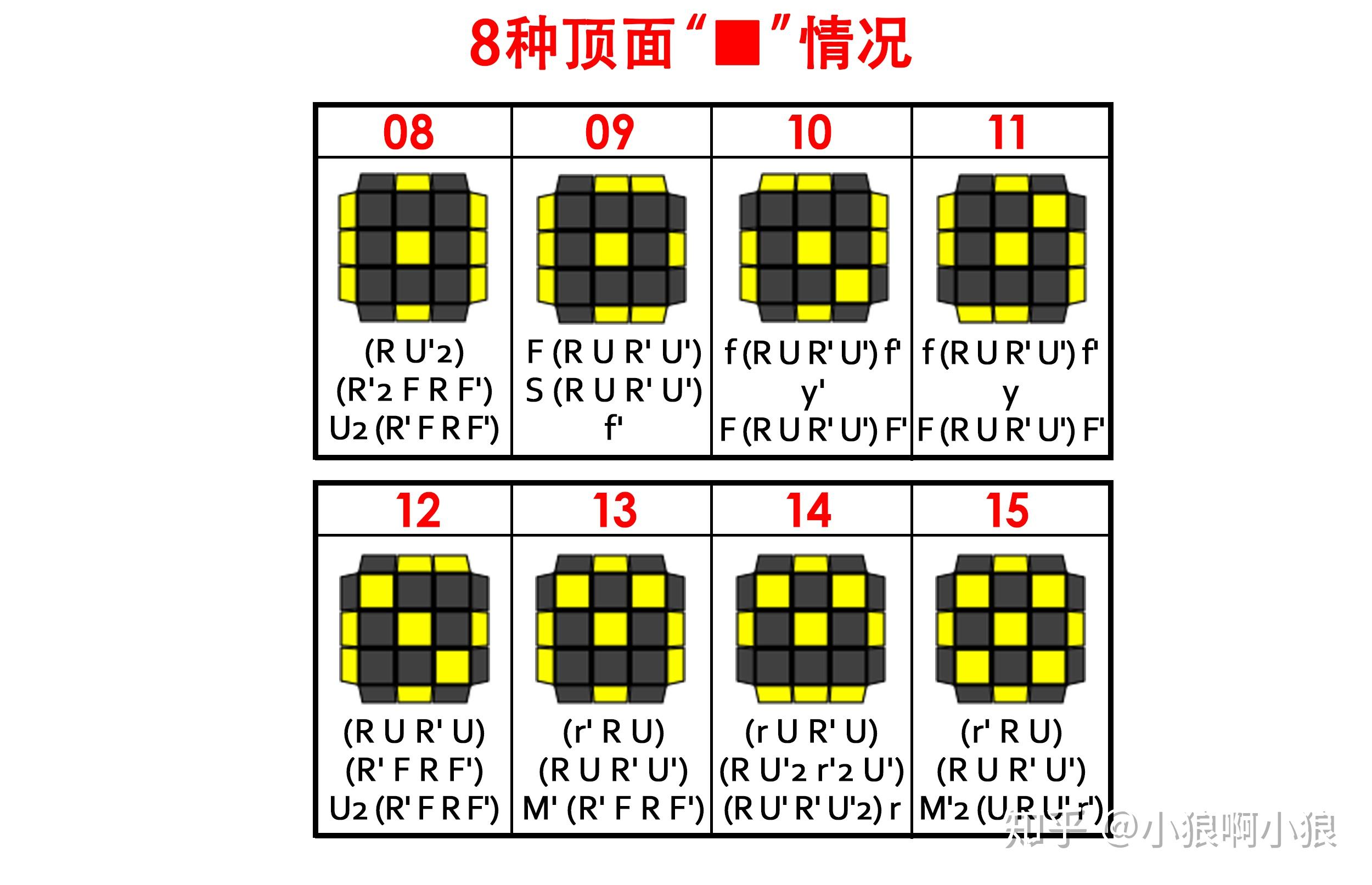 【高级篇】（四）三阶魔方CFOP高级玩法之——OLL - 知乎