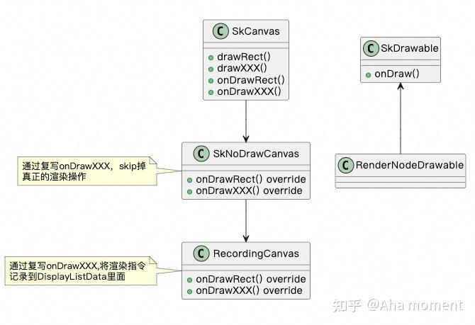 Android HWUI(三）--- 与Android View System、Skia的关系 - 知乎