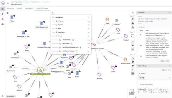 最全 Neo4j 可视化图形数据库的工具！ - 知乎